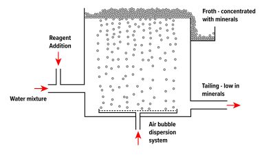Air Flotation Machine - Filter Press Manufacturer-China Uniwin