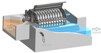 Fiber Rotary Disc Filter - Filter Press Manufacturer-China Uniwin