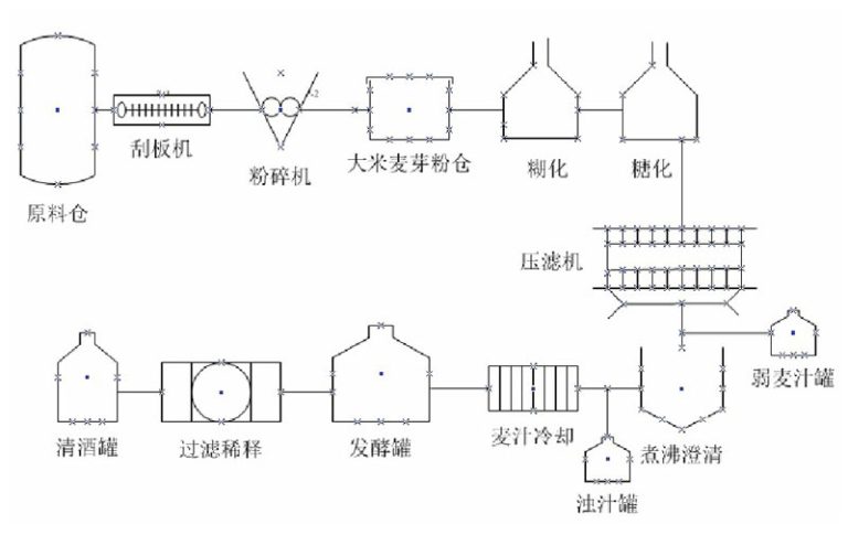 Application of Mash Filter Press in Beer Production - Filter Press ...
