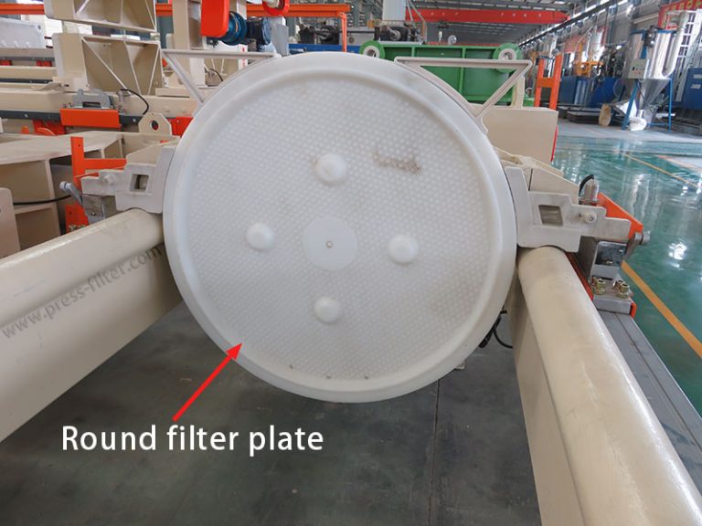 Application Range of Round High-Pressure Filter Press - Filter Press ...