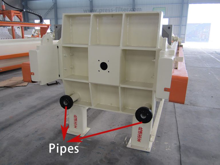 Parts of Filter Press Prone to Rust and Preventive Measures - Filter ...
